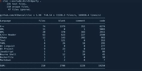 Ihor Shevchenko On Linkedin How Is It Possible To Count Lines Of Code In Projects Console Tool