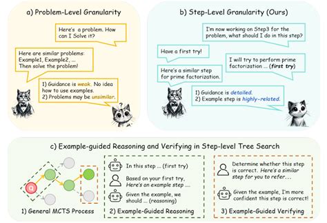 Check The Image Of Each Chain Of Cot Reasoning By Yutow Feb 2025 Medium