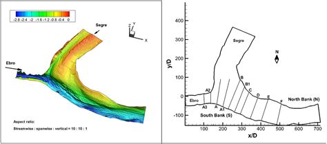Stratification Effects On Flow Hydrodynamics And Mixing At A Confluence With A Highly Discordant