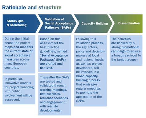 Rationale Of A Project GDC 2019 02 28 Rationale Of A Project GDC 2019 02 28