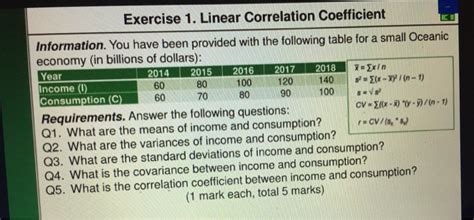 Solved Exercise Linear Correlation Coefficient Chegg