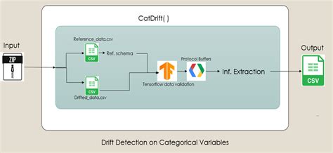 Github Hshekhar Drift Detection Categorical
