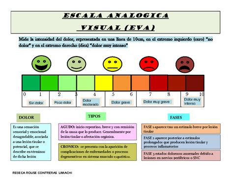 Eva Escala Visual Analogica Del Dolor Escala De Dolor Cosas De My Xxx Hot Girl