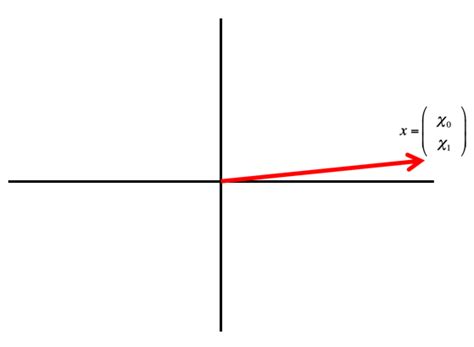 Alaff Householder Transformation