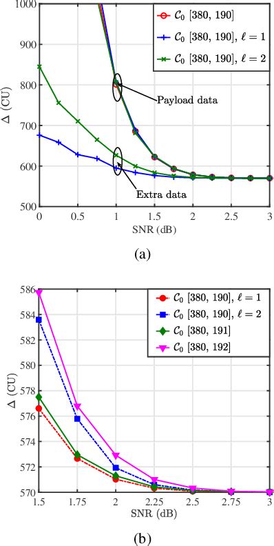 Figure 2 From Updating Not Just Payload But Payload And Extra Data Simultaneously In Real Time