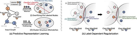 Figure 1 From Semi Supervised Graph Contrastive Learning With Virtual