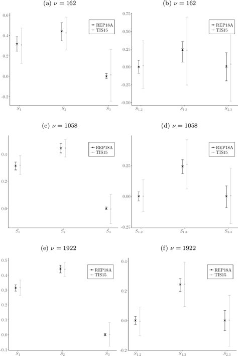 Figure 1 From Making The Best Use Of Permutations To Compute
