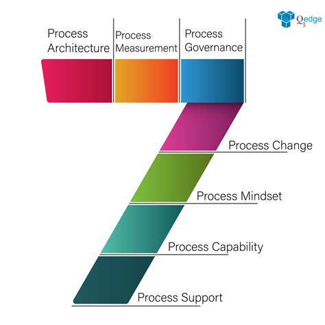 Process Capability Artofit