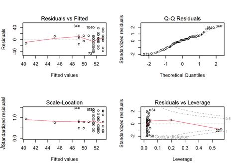 Biostatistics Relationships Among Numerical Variables