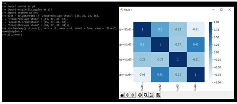 Seaborn Correlation Heatmap Guide On Seaborn Correlation Heatmap