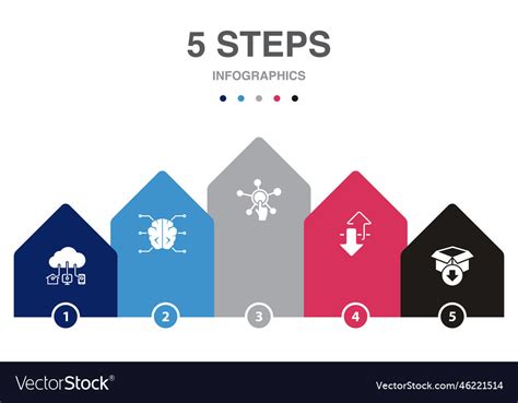 Iot Ai Digitization Integration Digital Royalty Free Vector