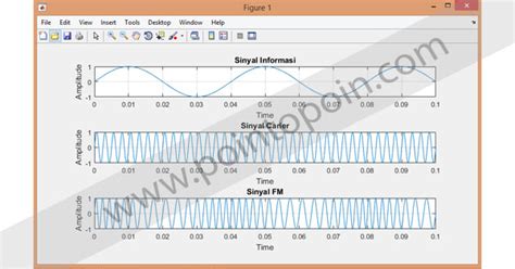 Modulasi Fm Dengan Matlab Pointopoin Tempat Belajar Pemrograman