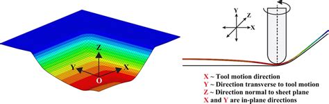 Conceptual Diagram Of Extracting Numerical Results Download Scientific Diagram