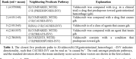 table 1 from classification by analogy using vector representations of