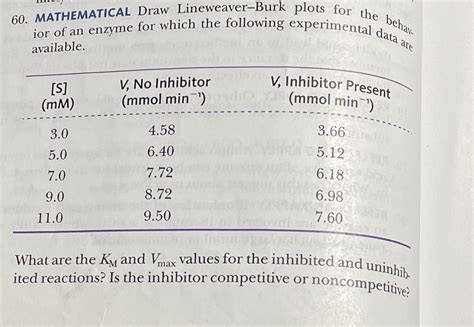 Solved Please Show How To Calculate Km And Vmax Show Detailed Steps Please Course Hero