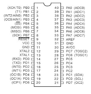 Teknik Elektronika Industri Konfigurasi Pin IC Mikrokontroler Atmega