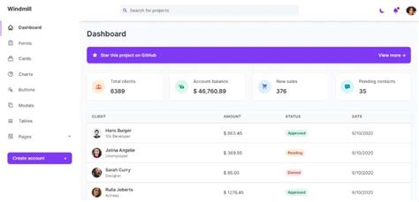The 17 Best Tailwind Dashboard Templates You Can Get