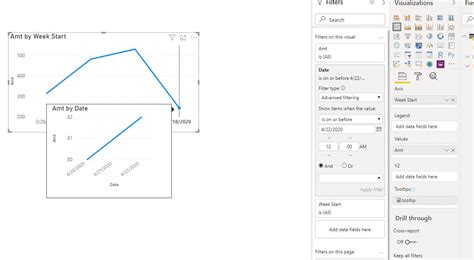 solved extend the x axis beyond week start date microsoft fabric