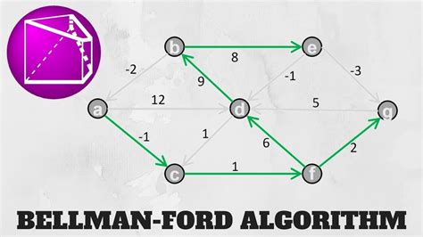 [tutorial] bellman ford algorithm step by step explanation with