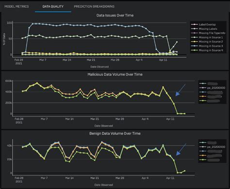The Data Quality Tab Is In Focus In The Visualization Panel A Sudden