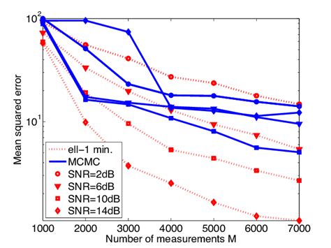 Universal Mcmc And 1 Norm Minimization Recovery Results For A Two State