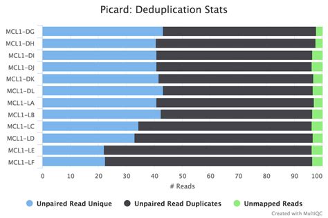 Hands On 1 Rna Seq Reads To Counts 1 Rna Seq Reads To Counts