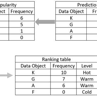 Schematic Diagram Of The Ranking Algorithm Download Scientific Diagram