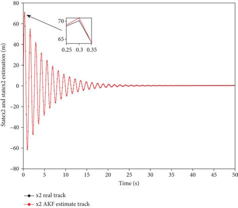 State 2 And Estimation Of Active Fault Tolerant Active Passive Download Scientific Diagram