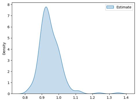 Python Sample Selection Models — Doubleml Documentation