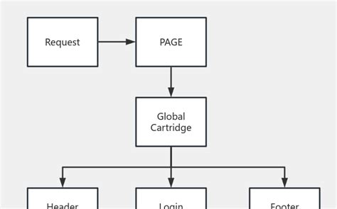 React Integration 流程图模板processon思维导图、流程图