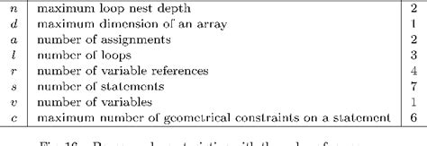 Figure 16 From A Practical Dynamic Single Assignment Transformation Semantic Scholar