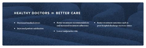 Annual Report Wphp Wphp