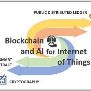Integration Of Blockchain And AI For IoT Source Compiled By Authors Download Scientific