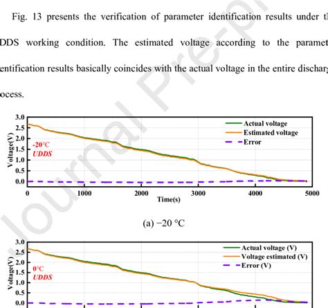 Current Variation Under The Udds Working Condition 457 Download Scientific Diagram