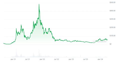 Multiversx As Smart Contract Platform Ranger Galaxy Website