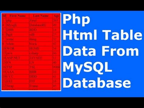 Php Code How To Populate Html Table From MySQL Database Using Php C JAVA PHP Programming