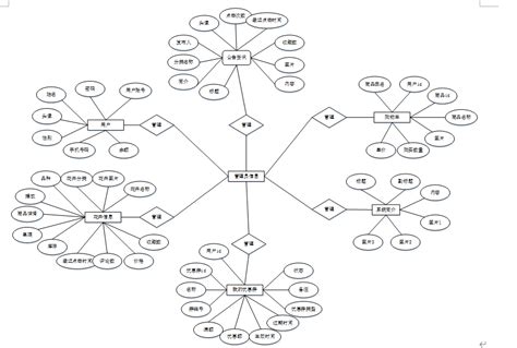 计算机毕业设计java花卉销售网站 基于java的花卉在线销售平台开发 Java技术驱动的花卉电商管理系统设计 Csdn博客