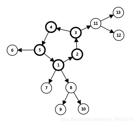【数据结构】基环树 环套树 数据结构 环变树 csdn博客
