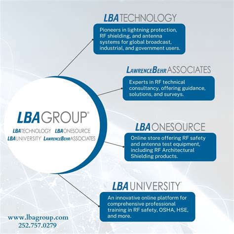 Lbatechnology Lbaonesource Lbauniversity Lawrencebehrassociates