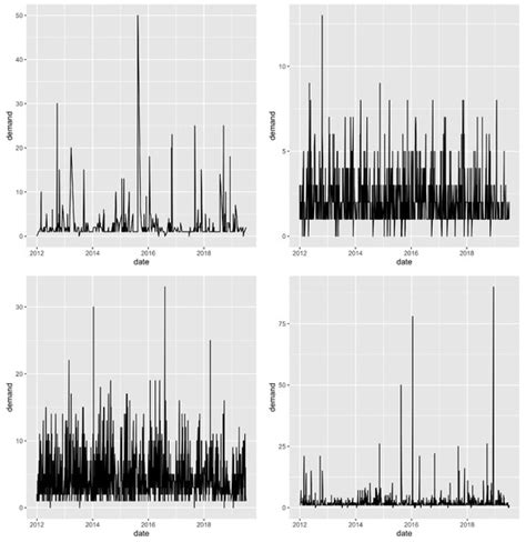 Forecasting Free Full Text Precision And Reliability Of Forecasts