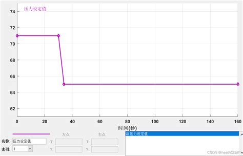 Simulink 使用signal Builder进行控制信号模拟simulink Signal Builder Csdn博客