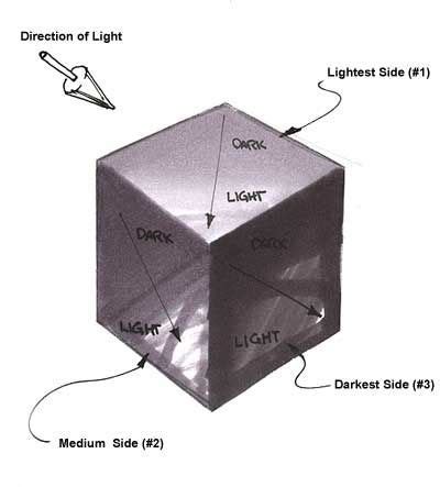 Shading And Art Books Book Art Art Tutorials Art Lessons