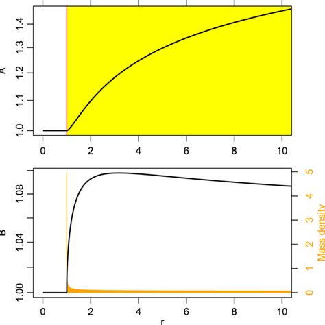 An ‘open Or Star With Insufficient Null Particles For A Compact