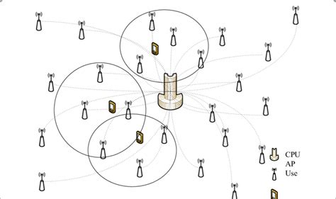 Uc Cf Massive Mimo System Download Scientific Diagram