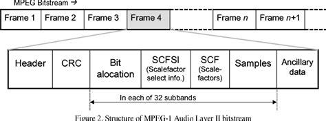 Figure 2 From Mpeg 1 Bitstreams Processing For Audio Content Analysis Semantic Scholar