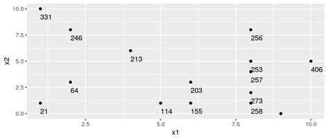 Chapter Advanced Regression And Nonparametric Approaches Statistics For Data Science Notes