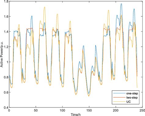 Figure 5 From A Two Step Bp Neural Network Based Machine Learning Algorithm For Solving Unit