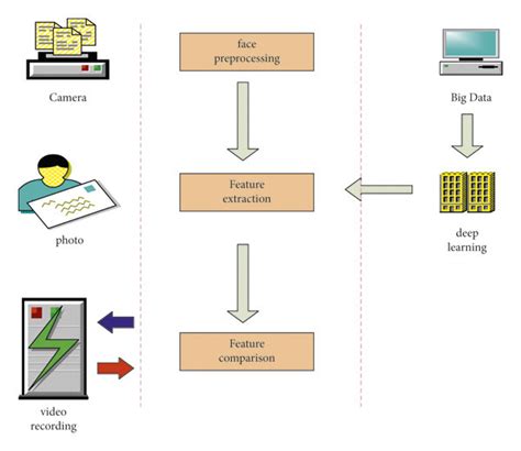 Facial Expression Recognition System Download Scientific Diagram