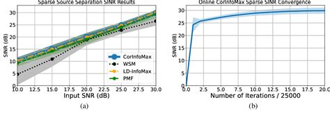 Figure 8 From Correlative Information Maximization Based Biologically