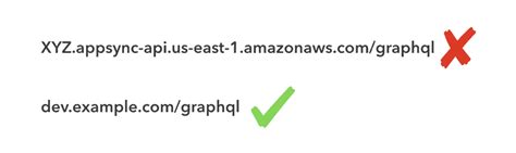 how to set up custom domain names for appsync